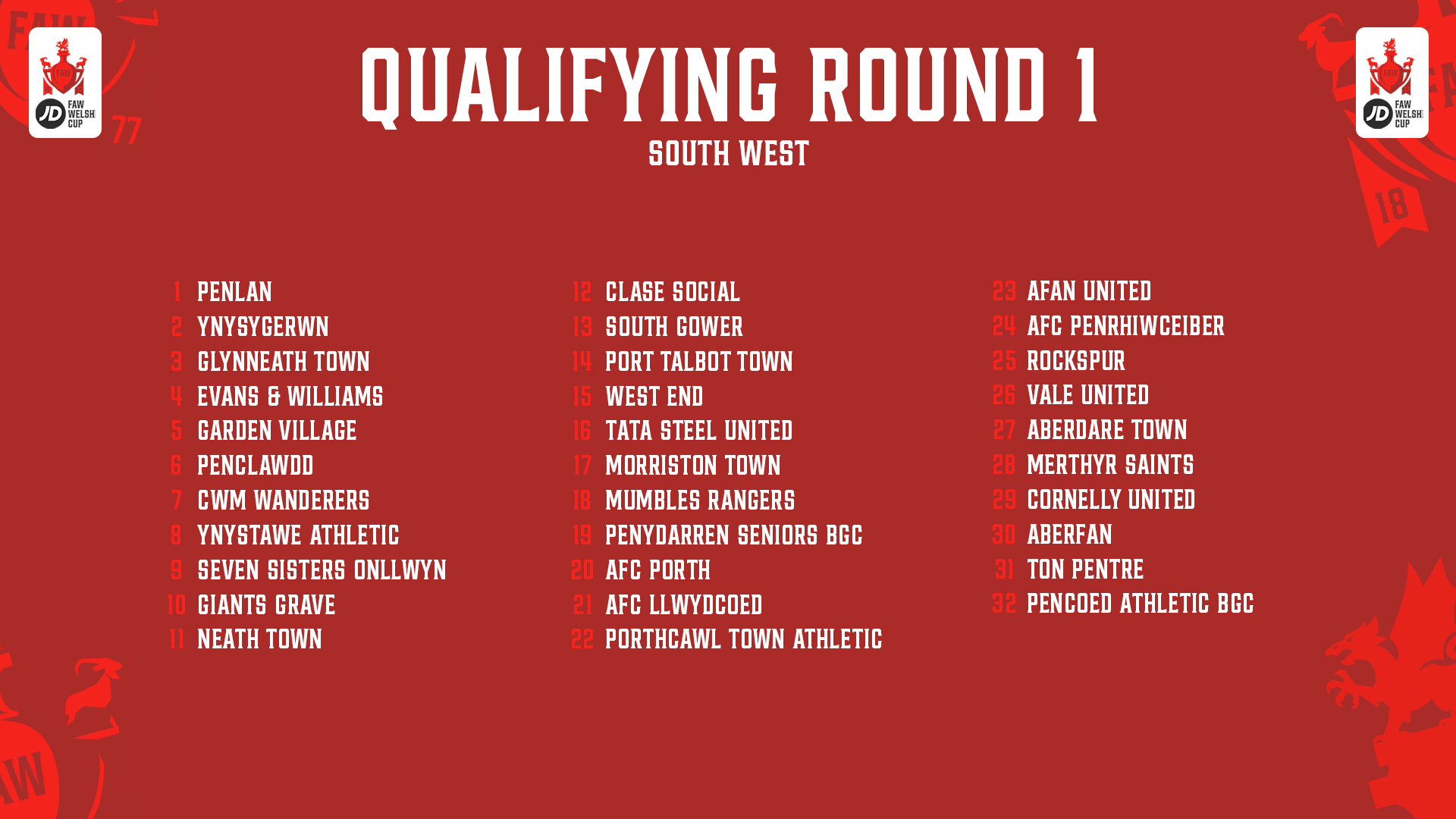 JD Welsh Cup QR1 Draw: Everything you need to know - FAW