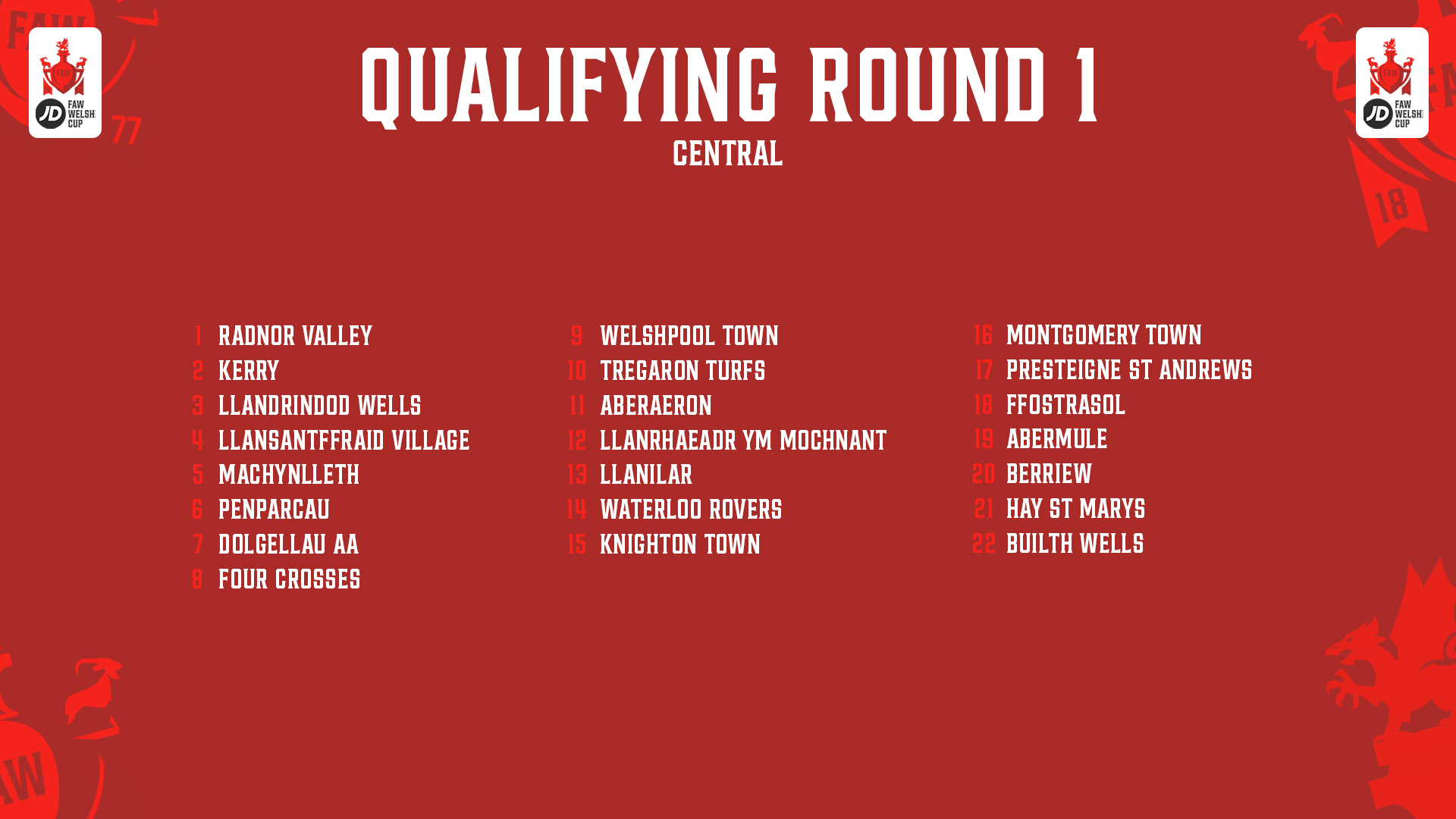 JD Welsh Cup QR1 Draw: Everything you need to know - FAW