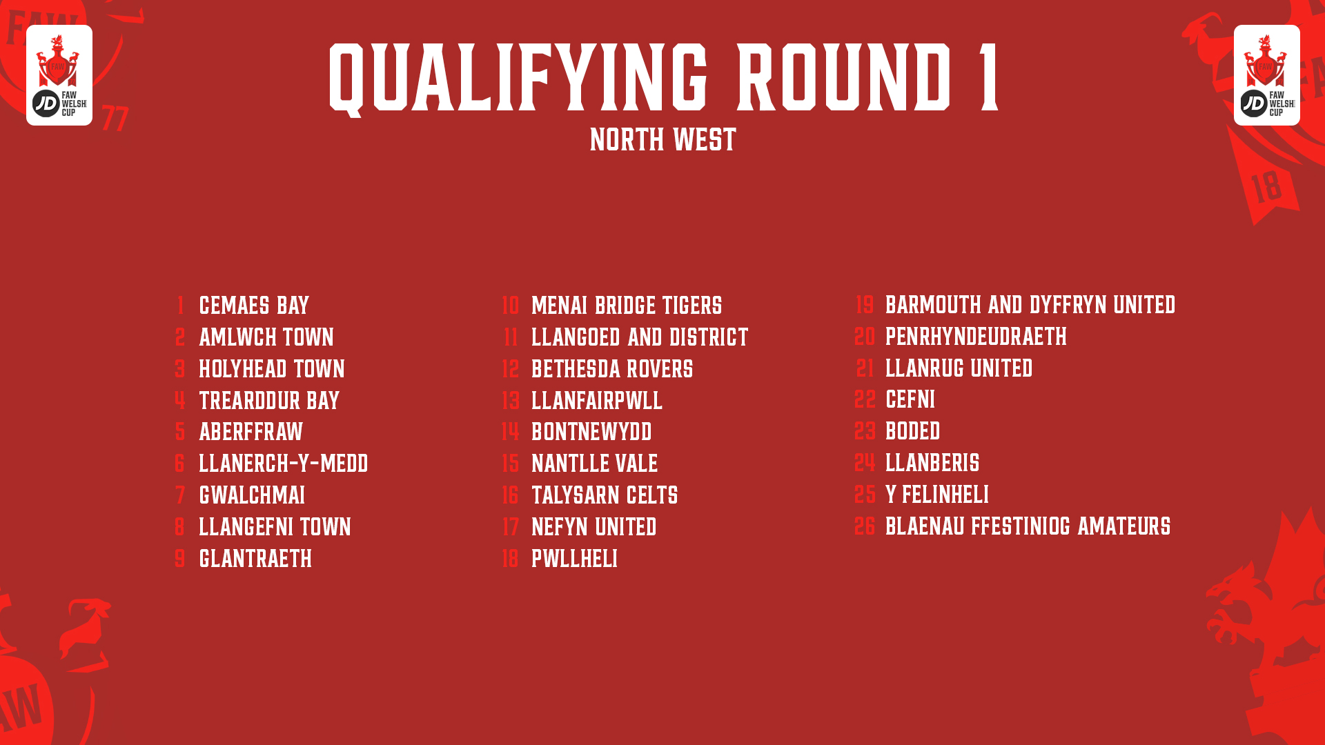 JD Welsh Cup QR1 Draw: Everything you need to know - FAW