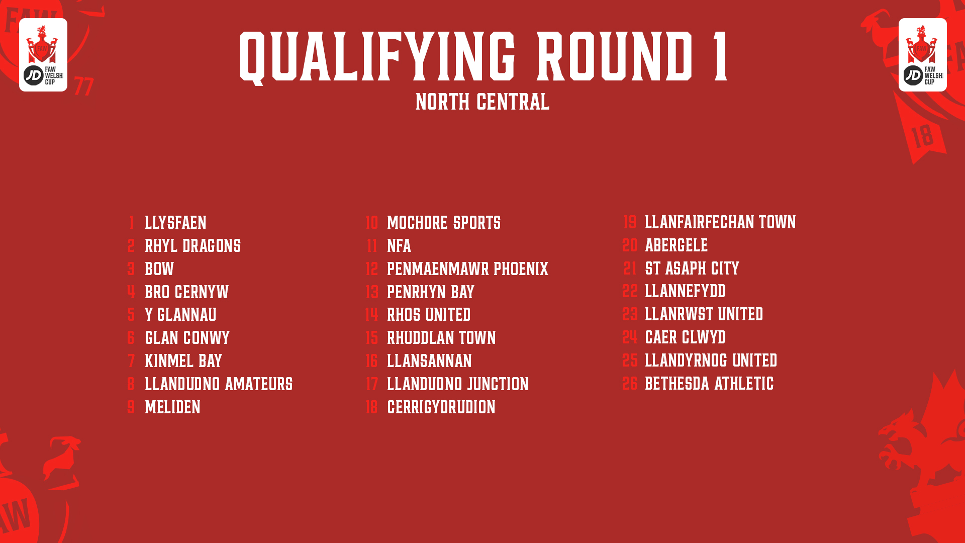 JD Welsh Cup QR1 Draw: Everything you need to know - FAW