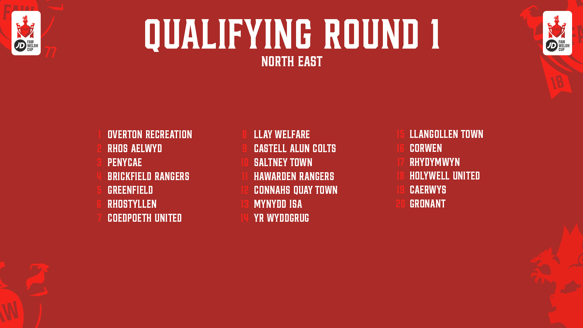 JD Welsh Cup QR1 Draw: Everything you need to know - FAW