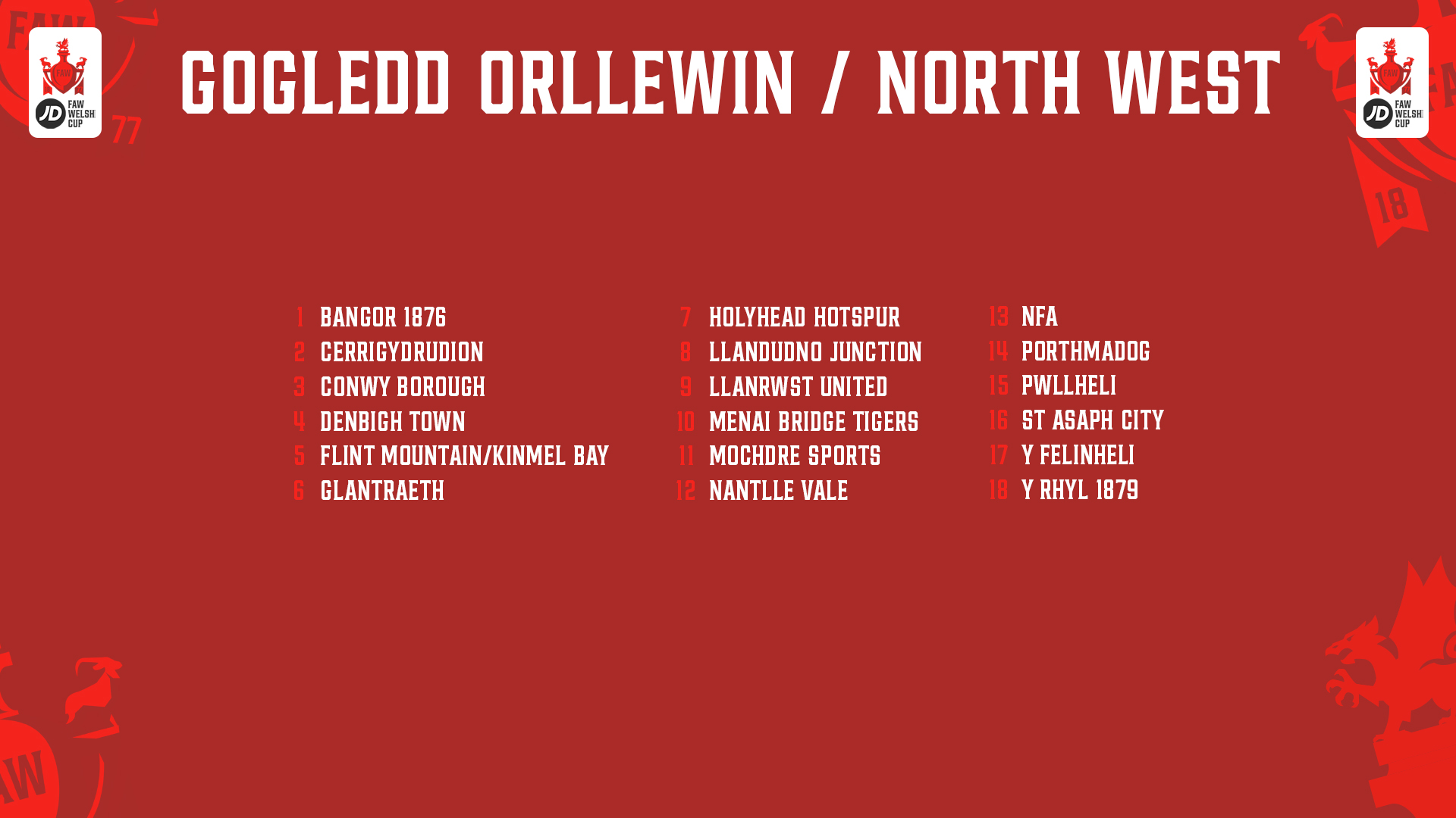 JD Welsh Cup Round 1 draw: Everything you need to know