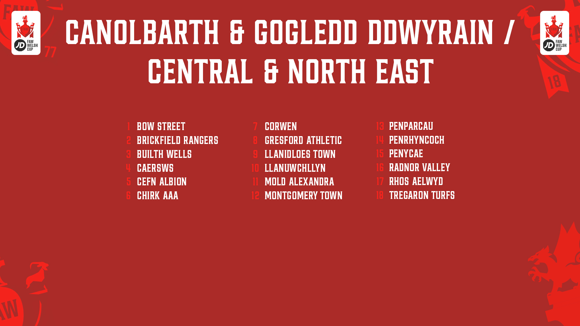 JD Welsh Cup Round 1 draw: Everything you need to know