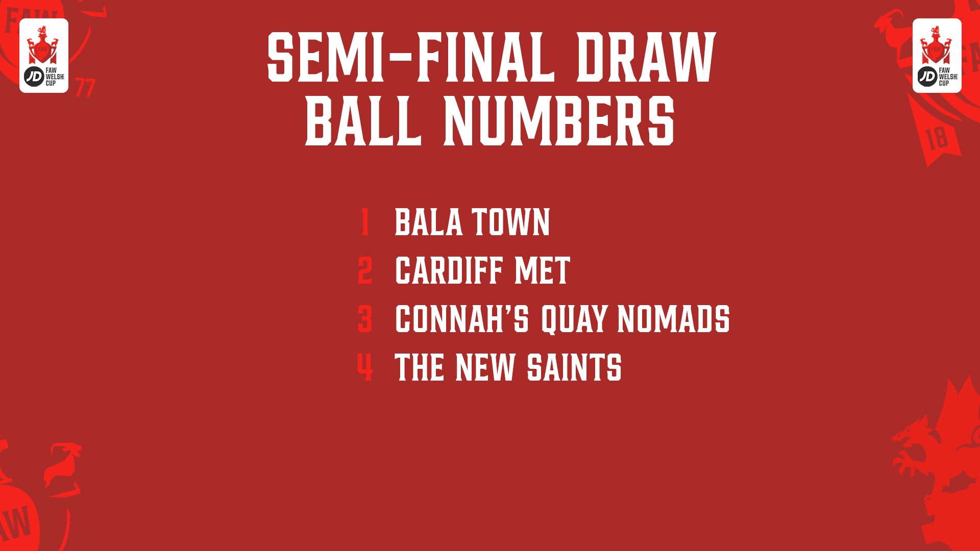 FAW Cup Draw Show: All you need to know